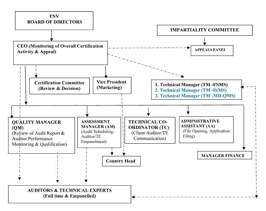 TNV System Certification Pvt. Ltd.